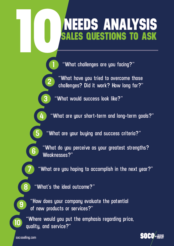 10 Sales Needs Analysis Questions You Should Always Ask Prospects